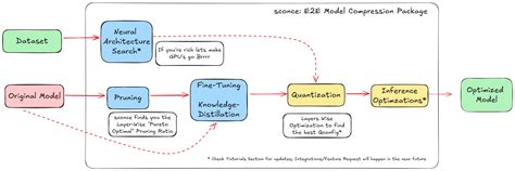 Sconce Documentation — Sconce 102 Documentation