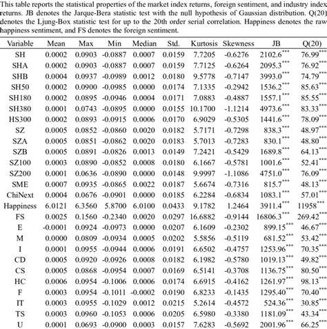 statistical properties of the variables download table