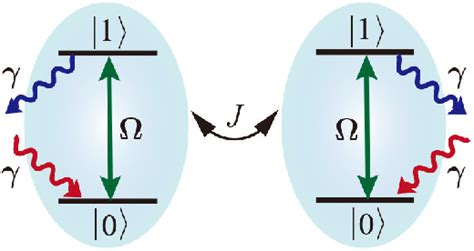 Figure 1 From Parity Time Symmetric Two Qubit System Entanglement And