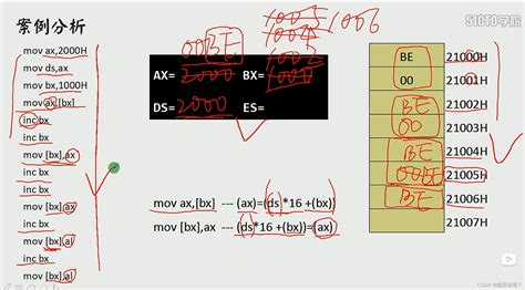 汇编语言程序设计 Csdn博客