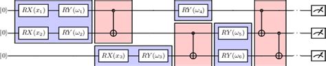 Figure 9 From Full Private Delegated Quantum Computing Tailored From User To Industry Semantic