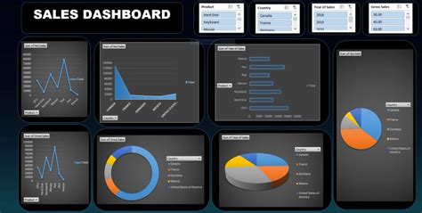 Muhammad Hanan On Linkedin Dashboarddesign Dashboard Dataanalysis