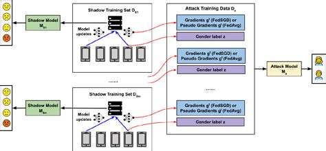 figure 1 from attribute inference attack of speech emotion recognition