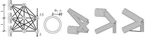 Polynomial Optimization In Structural Optimization Artificial