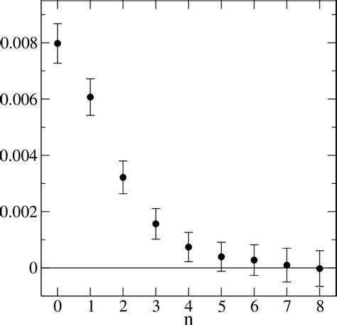 figure 1 from localization properties of lattice fermions with