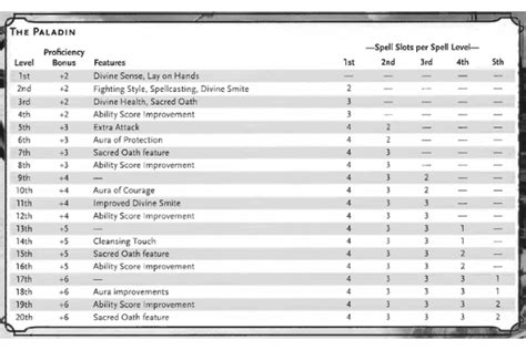 Oath Of Redemption Paladin 5e Guide Empowered Empathy