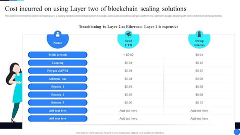 cost incurred on using layer two of comprehensive guide to blockchain
