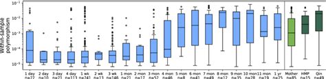 polymorphism rates for e coli over the course of the first year of