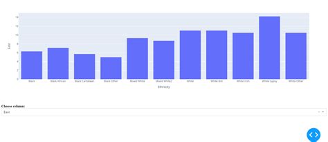 Pandas How To Make A Dropdown Box In A Bar Chart Pythonplotly
