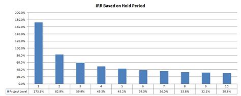 Hold Irr Real Property Metrics Inc