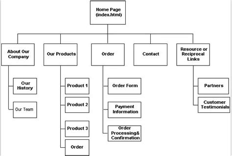 4 Of The Best Ui Storyboard Examples For 2023
