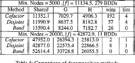 Binary Decision Diagram Semantic Scholar