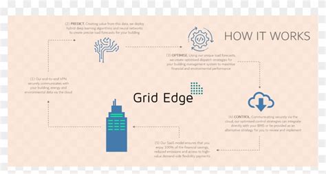 Download The Uk S Grid Edge Says It Puts Control Back In The Grid Edge Technologies Clipart