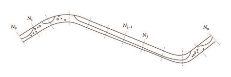 Discretization Sketch Of Gas Liquid Two Phase Pipeline Download