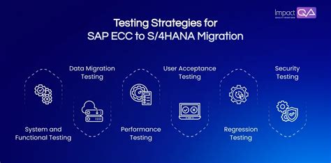 Testing Strategies For Migrating From Sap Ecc To S 4hana Impactqa