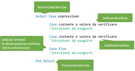 Select Case Vba Istruzione Condizionale Excel Per Tutti