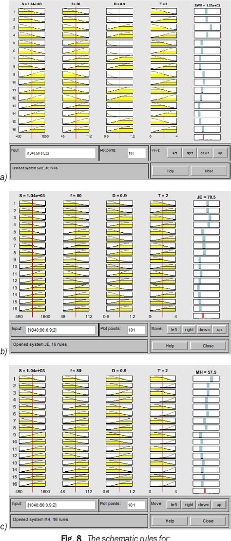 Figure 8 From Optimization Of Friction Stir Welding Operation Using Optimal Taguchi Based Anfis
