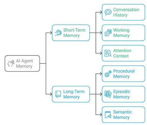 openai api use tiktoken to calculate request costs python useful