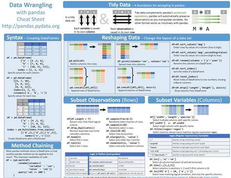 22 Python Programming Ideas Python Programming Data Science Learning Data Science