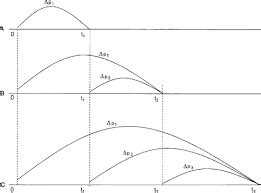 How To Calculate And Solve For Total Compressibility Of A Reservoir Fluid Flow The Calculator