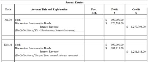 On January 1 A Company Purchased 3 15 Year Corporate Bonds For