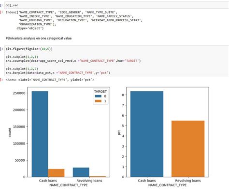 Saurabh Belwal On Linkedin Python Dataanalysis Analyst