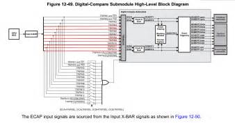 tms320f28377d how to setup a trip zone event c2000 microcontrollers