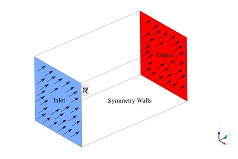 Darrieus Wind Turbine Evaluation Ansys Fluent Cfd Simulation Training Mr Cfd