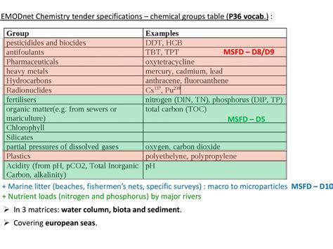 SDN Data Access Search Ppt Download