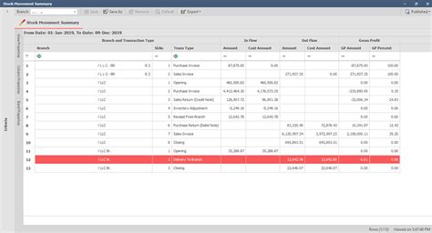 Retail Erp Inventory Pos Software Providers In Uae Dubai Abudhabi Shj