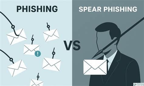How Do Spear Phishing Attacks Differ From Standard Phishing Attacks