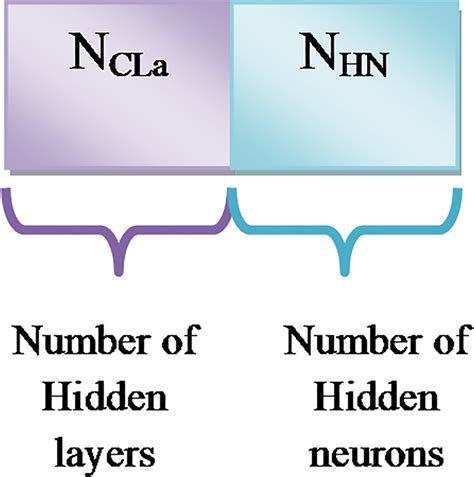 Solution Encoding For Hidden Layer And Hidden Neuron Optimization In
