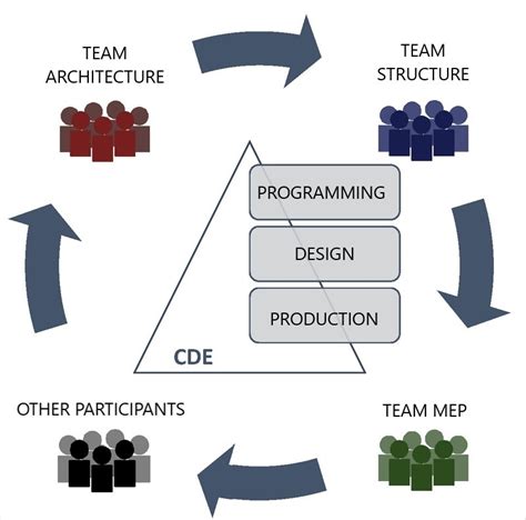 Pim Bim O Que é O Project Information Model Biblus