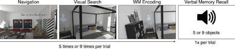 Gaze Dynamics Are Sensitive To Target Orienting For Working Memory