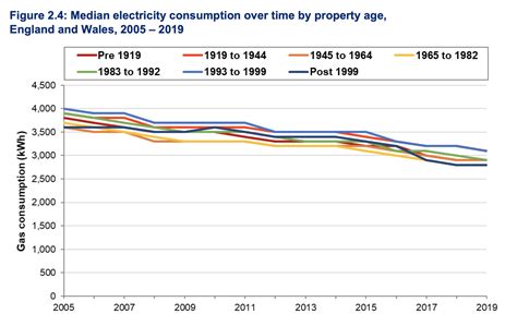 Integrating Energy Efficiency And Energy Management Systems Into The Design Of Electrical