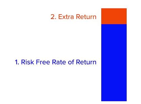 Chigozie Ibik On Linkedin Ustreasurybonds