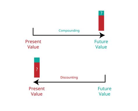 Future Value Compare With Present Value Vector Art At Vecteezy
