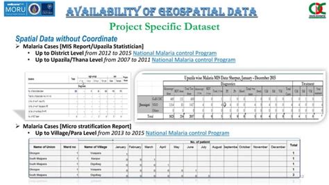 Gis Data Availability In Bangladeshfinal Ppt