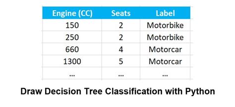 Solved Kindly Draw The Tree And Python Code Based On The Chegg Com