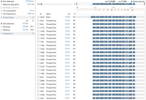 Practical Parallelization In C With Mapreduce Producerconsumer And