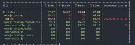 using mocha for test driven development in building api with node