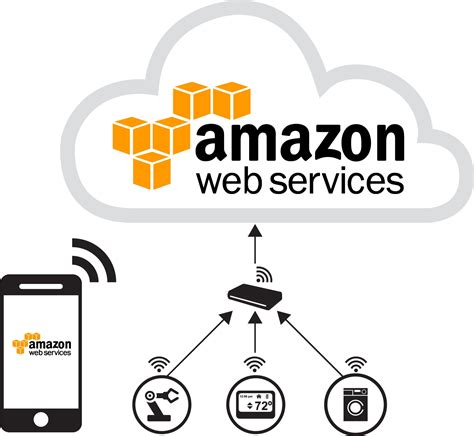 LPC IoT Solution NXP Semiconductors