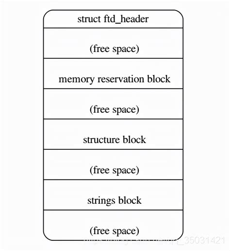 linux设备树语法规范 linux dts语法 csdn博客