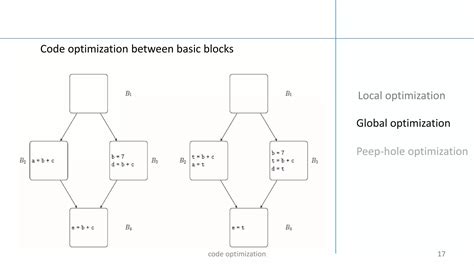code optimization pptx programming languages computing