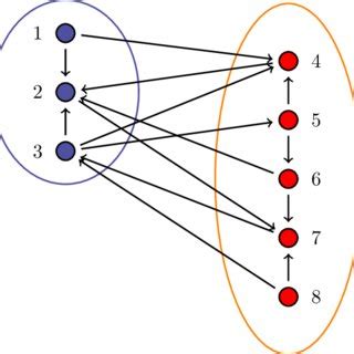 An Example Of A Two Subset Partition Scheme Download Scientific Diagram