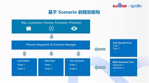 apollo ：架构演化 apollo软件架构 csdn博客