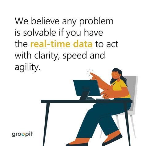 Groopit On Linkedin Problemsolving Ai Businessintelligence