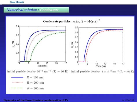Ppt Dynamics Of The Bose Einstein Condensation Of A Particle