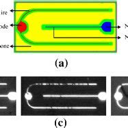 PDF Automated Defect Inspection Of LED Chip Using Deep Convolutional Neural Network