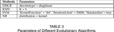 Exhaustive Exploitation Of Nature Inspired Computation For Cancer Screening In An Ensemble Manner